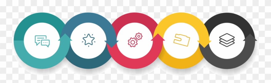 From Idea To Production - Circle Clipart (#3239013) - PinClipart