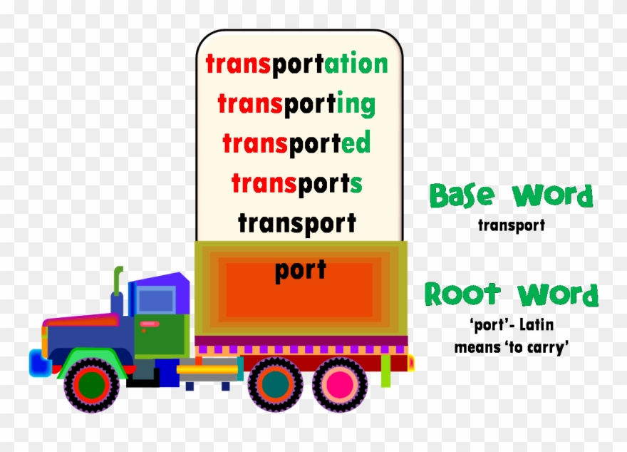 Spelling Rules - Base Word Vs Root Word Clipart (#334952) - PinClipart