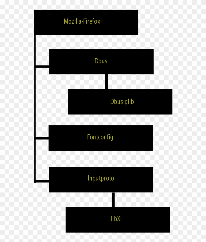 Download Mozilla Firefox Build Tree - Colorfulness Clipart (#3364662 ...