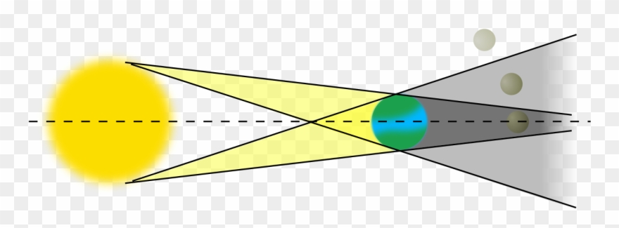 Download File - Lunar Eclipse - Svg - Lunar Eclipse Diagram Png ...