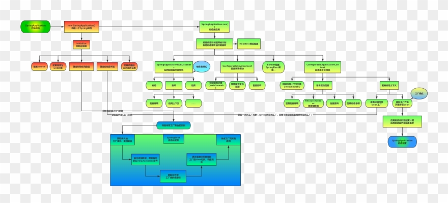 Spring Boot 流程 Clipart (#3370478) - PinClipart
