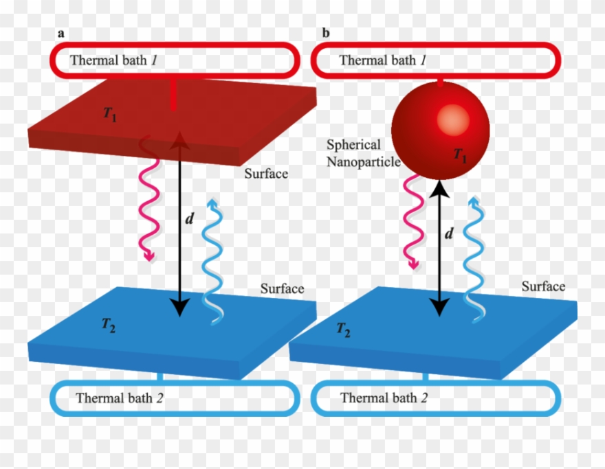 Schematic Diagram Of The Radiation Exchanged Between Clipart (#3606884 ...