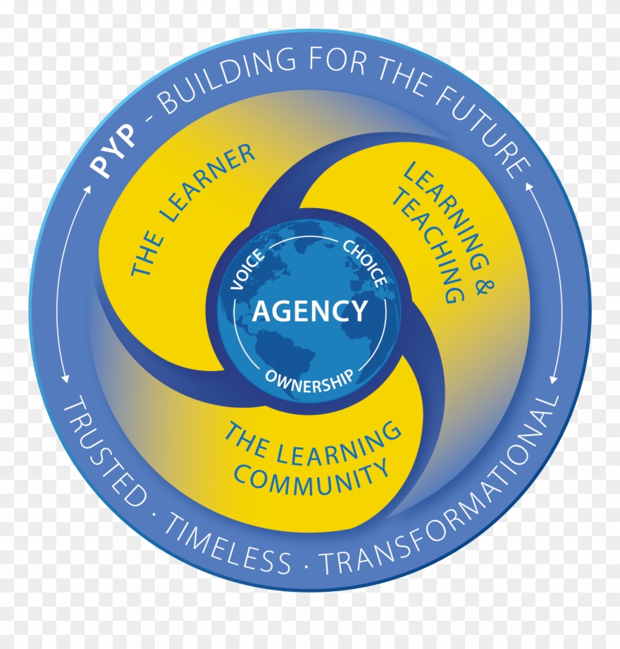 Download Middle Years Programme Model Colour [2mb] Png - Pyp ...