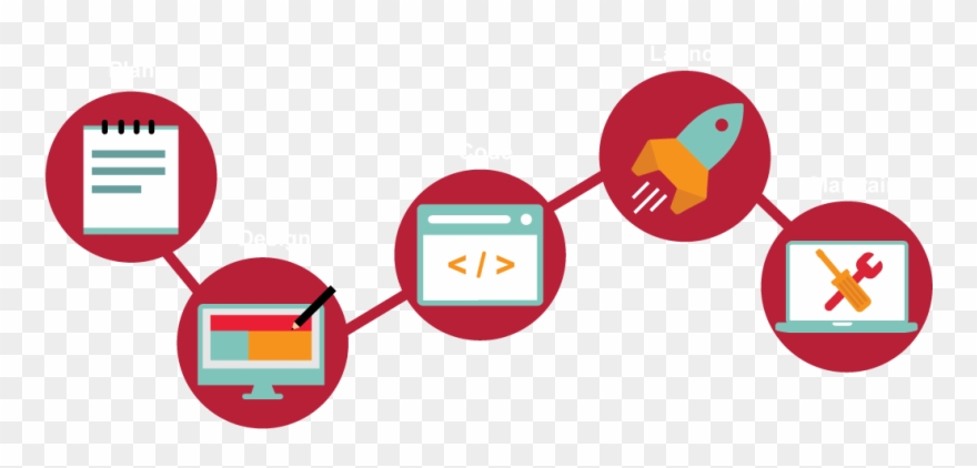 Web Design Process - Website Design Process Png Clipart (#3637744 ...