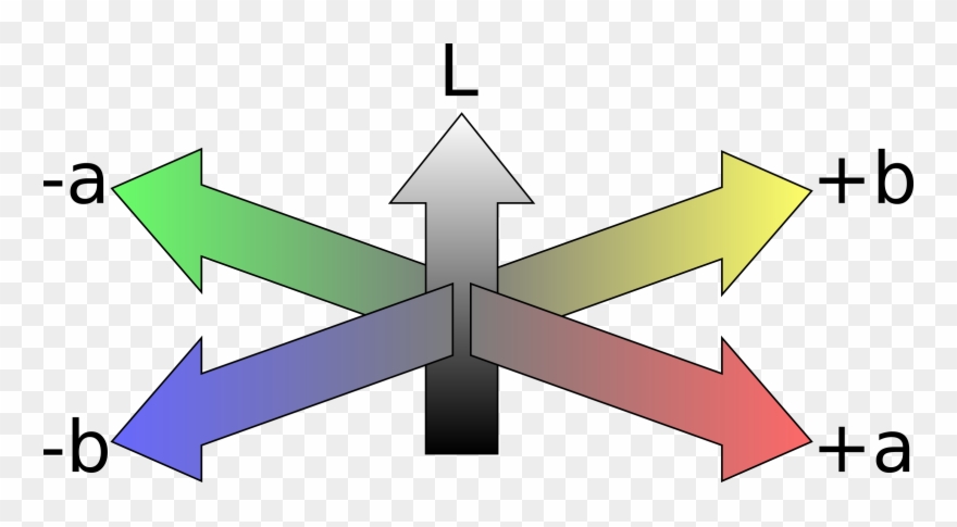 This Free Icons Png Design Of Cie Lab Colorspace As Clipart (#3717915 ...