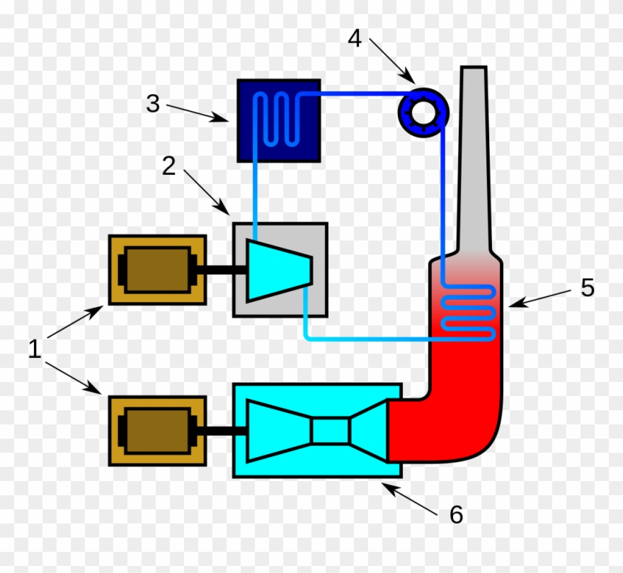 Power Plant Generator Diagram