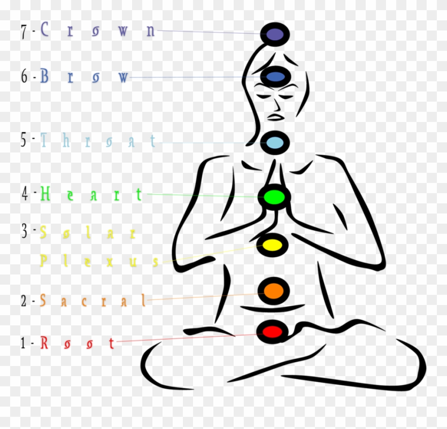 Thariplz Chakra-bodydiagram Clipart (#3809253) - PinClipart