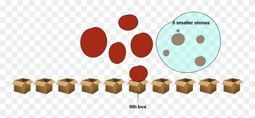 Counting Sort - Circle Clipart (#3827279) - PinClipart