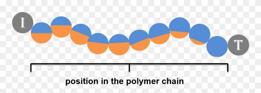 Corresponding Visualization Of The Polymer Chain For - Kei Industries ...