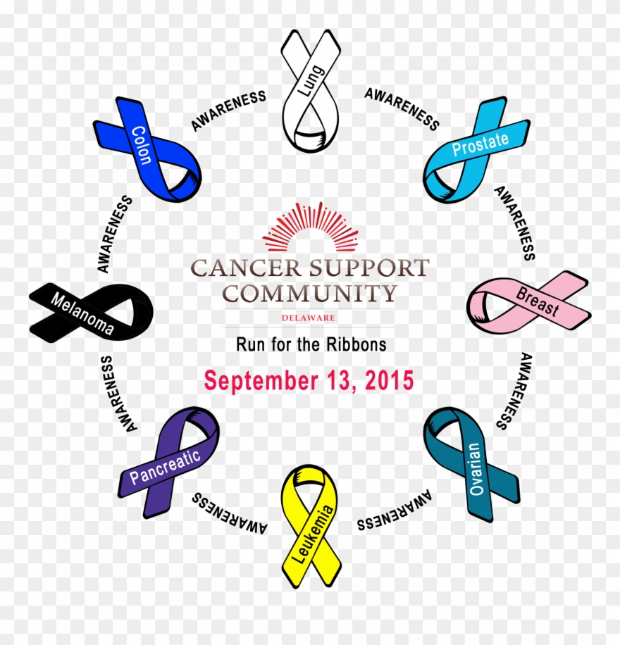 Download Run For Ribbons 5k - Gilda's Club Clipart (#3861582) - PinClipart