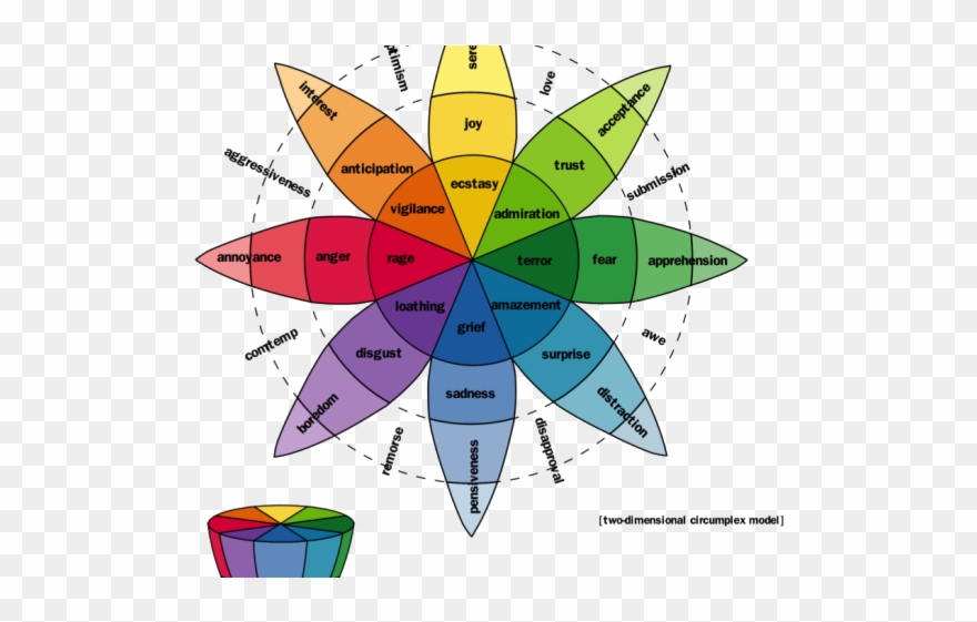 Fear Clipart Fear Emotion - Plutchik's Wheel Of Emotions - Png Download ...