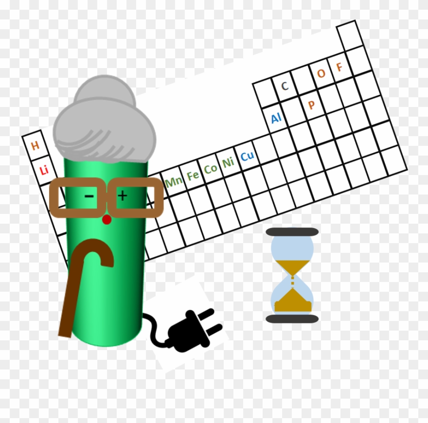 Understanding Ageing In Li-ion Batteries - Ageing Batteries Clipart ...