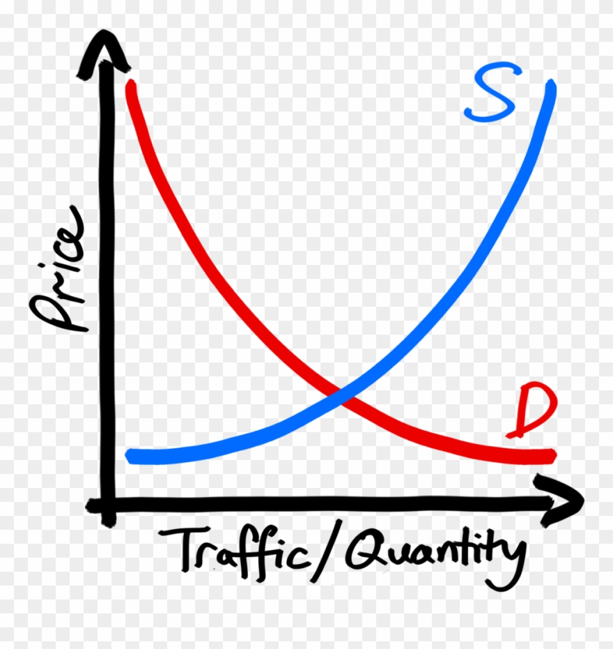 Supply And Demand Clipart (#4145701) - PinClipart