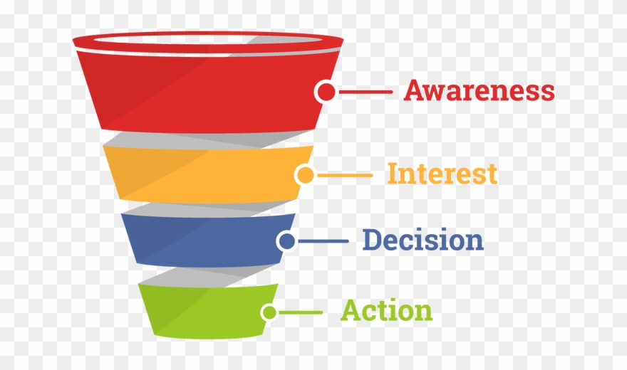 Among The Marketing Strategies Proposed To Organizations - 4 Step Sales ...