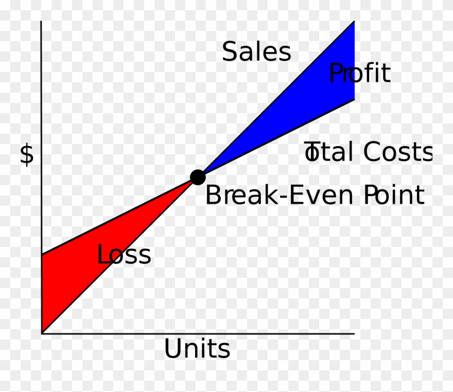 "break-even Point" - Break Even Analysis Png Clipart (#433500) - PinClipart
