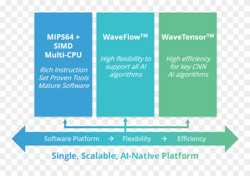 Download Основанная На Mips Tritonai 64 Ai Ip-платформа Для - Colorfulness Clipart (#4533531 ...
