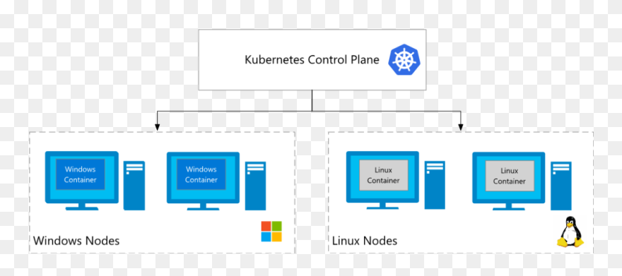Kubernetes Control Plane Illustration - Kubernetes Windows And Linux ...