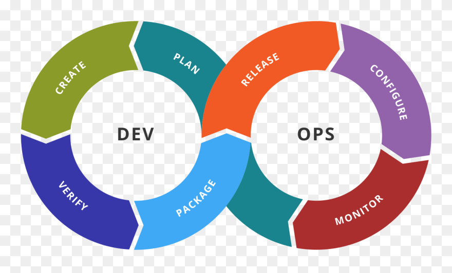 Ci Cd Clipart (#5198028) - PinClipart