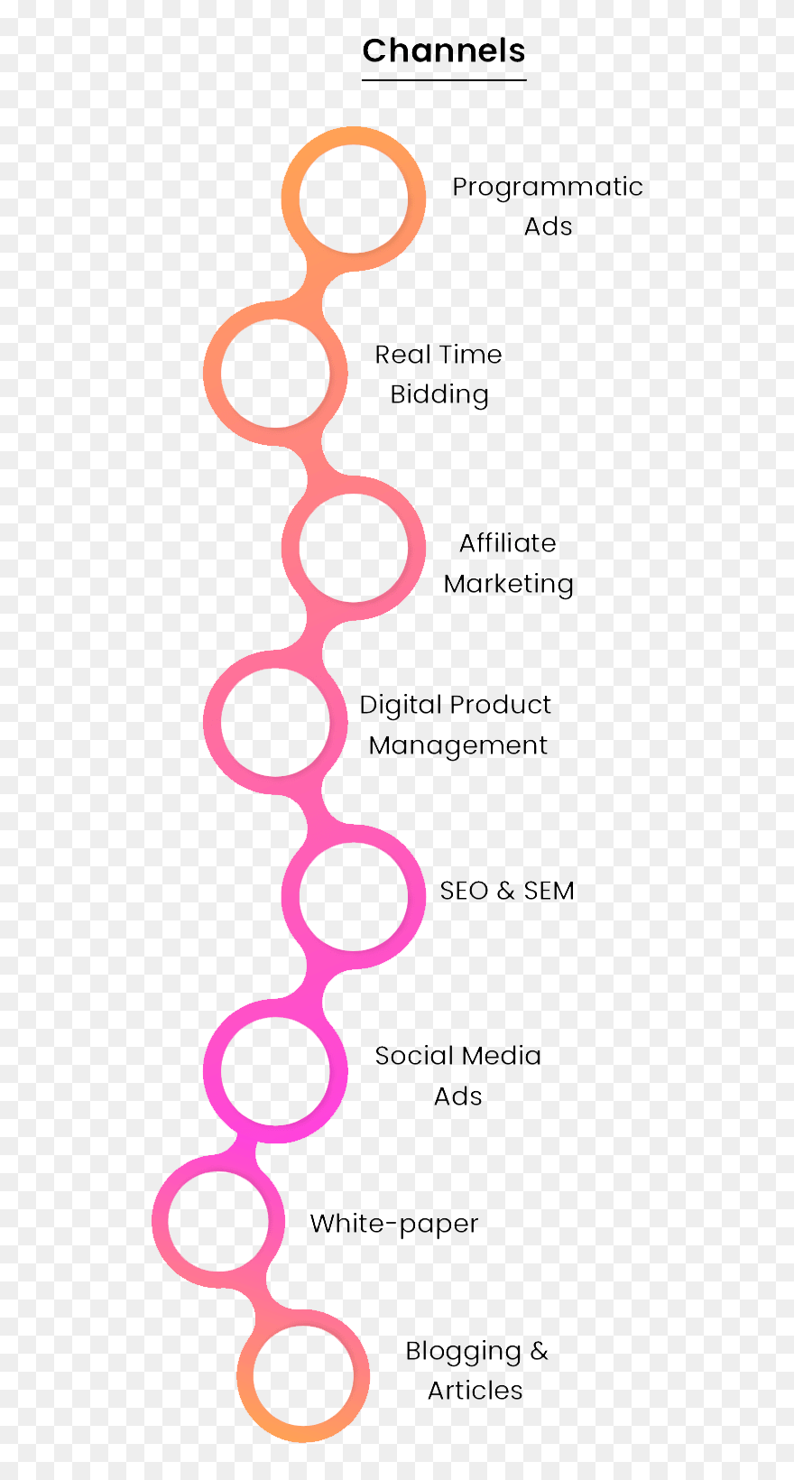 Services - Circle Clipart (#5202732) - PinClipart