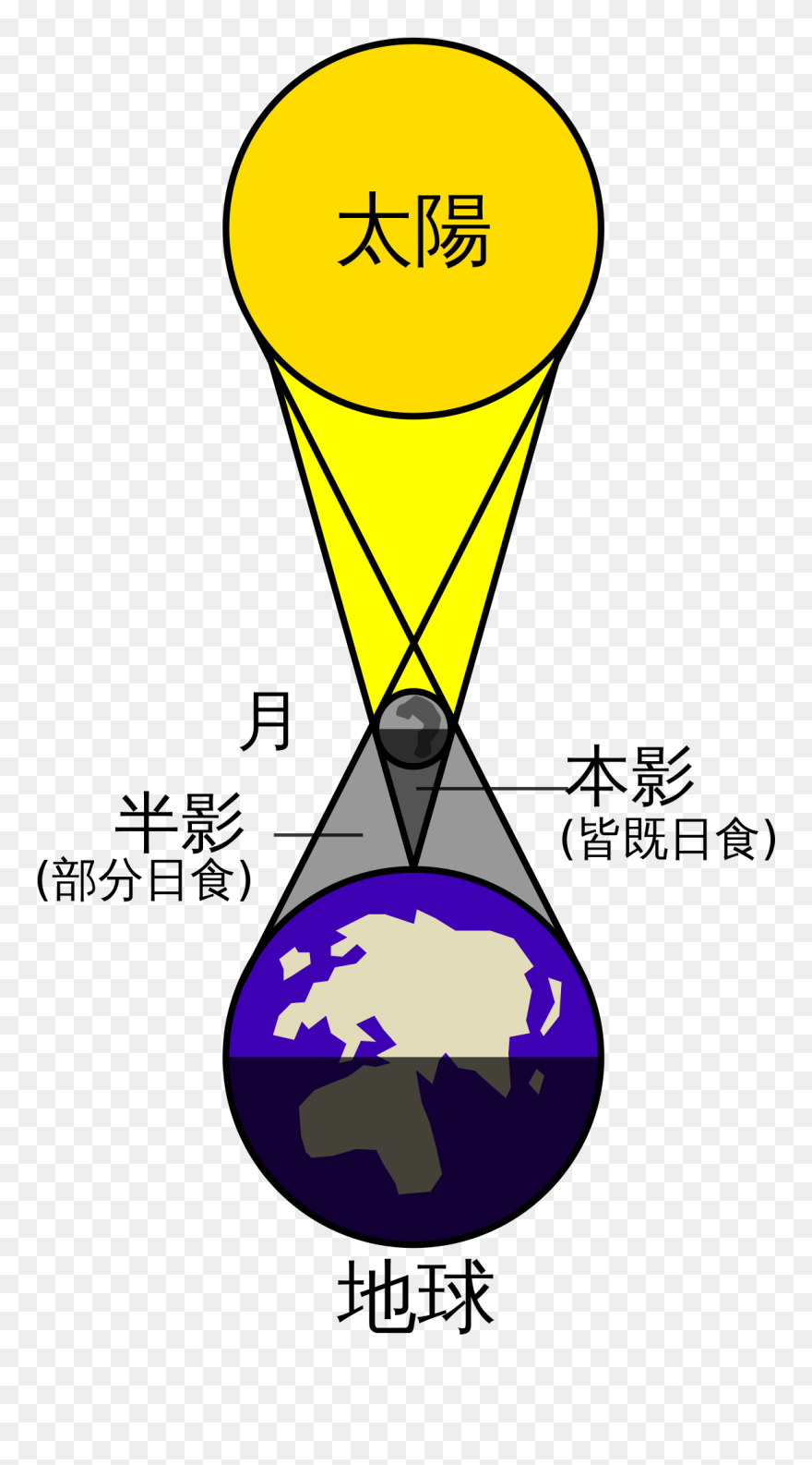 Solar Eclipse Diagram - Png Download (#5208169) - PinClipart