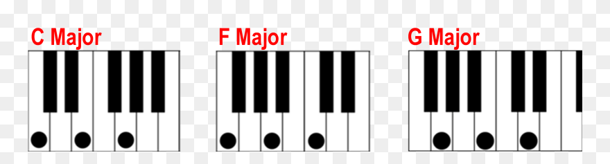 Download Transparent Piano Clip Art - C Major Chord Keyboard - Png ...