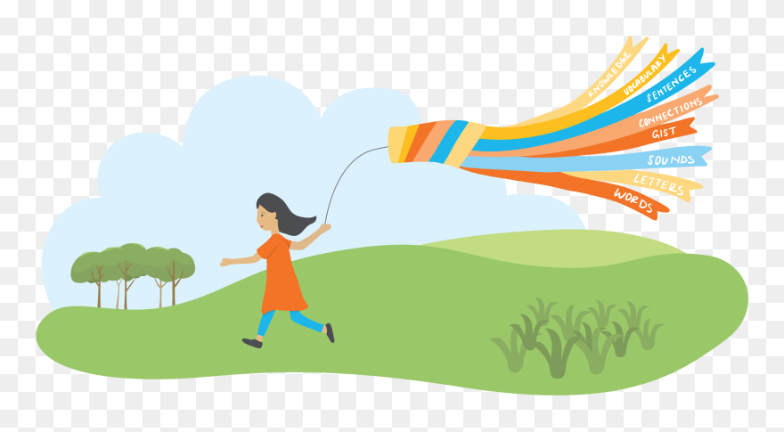 Science Of Reading Amplify Clipart (#5306285) - PinClipart