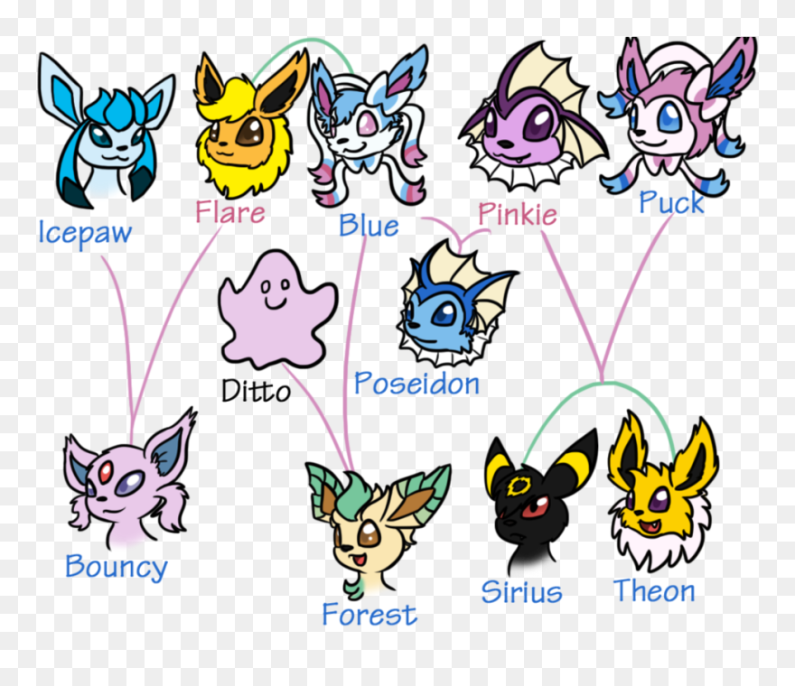 Download Eevee Family Tree By Usagi-zakura - Pokemon Eevee Family Tree ...