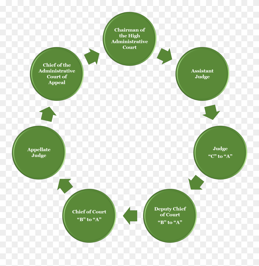 Court Drawing Judicial Branch Building - Sales Marketing Operations ...