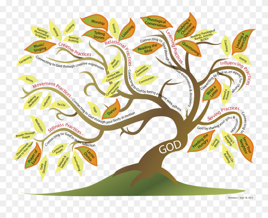 Tree Of Contemplative Practice Play Clipart (#5351591) - PinClipart