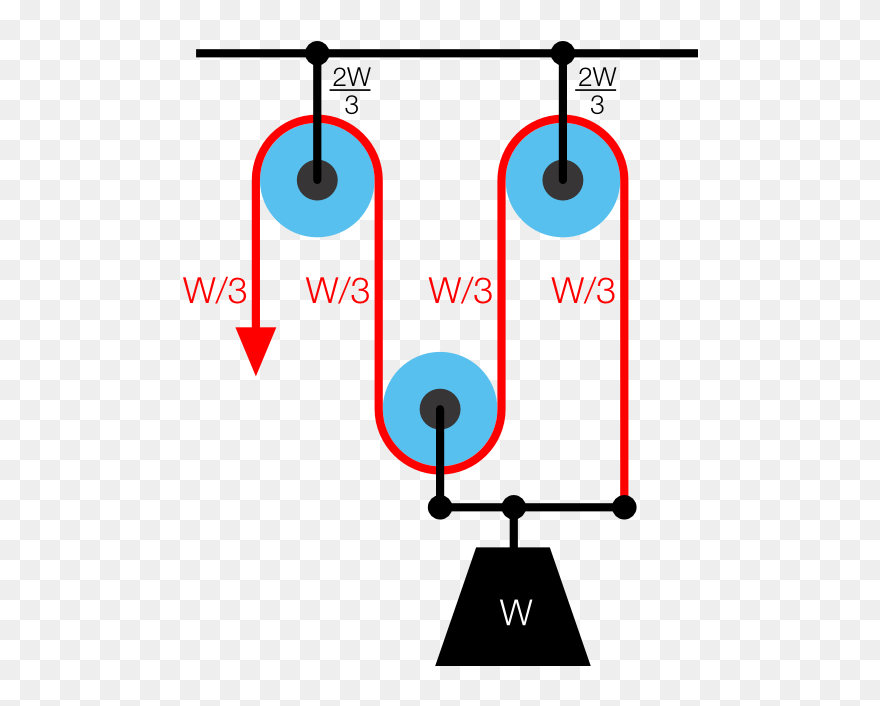 Download Luff-tackle - Pulley With Ima Of 2 Clipart (#5393743) - PinClipart