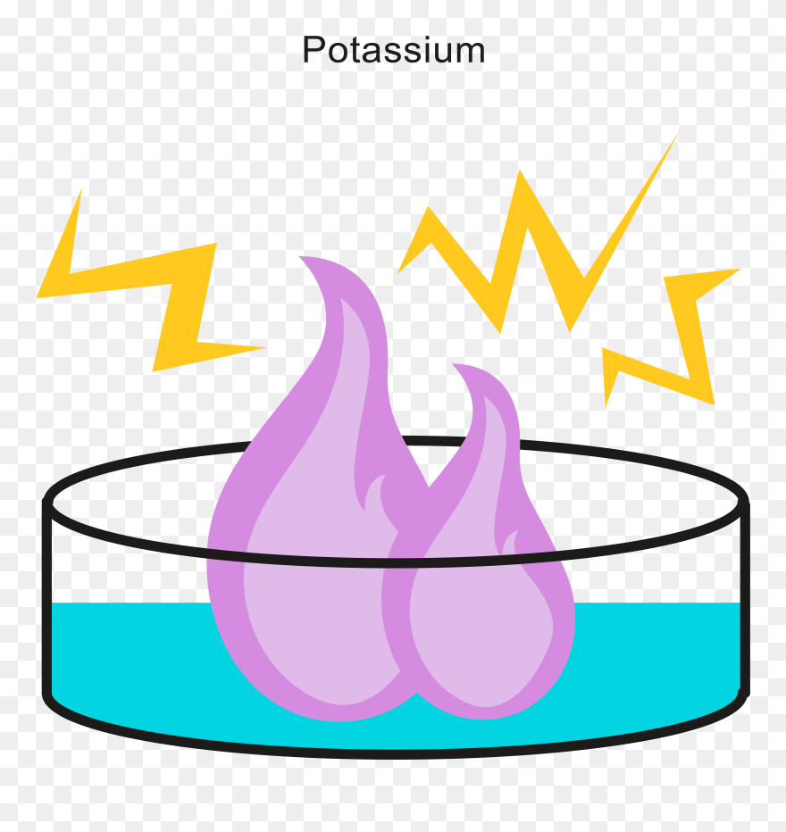 Reactivity Png Clipart (#5432563) - PinClipart