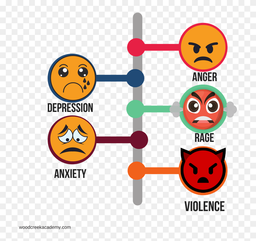 Teen Anger Management & Aggressive Behavior - Clipart Anger Management ...