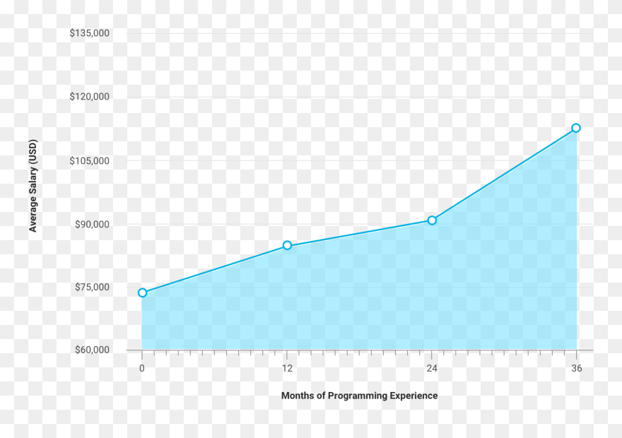 Download Plot Clipart , Png Download - Plot Transparent Png (#5522978 ...