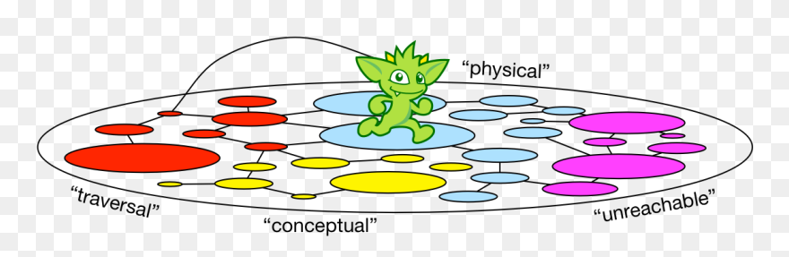 The Tinkerpop - Cartoon Clipart (#5555566) - PinClipart