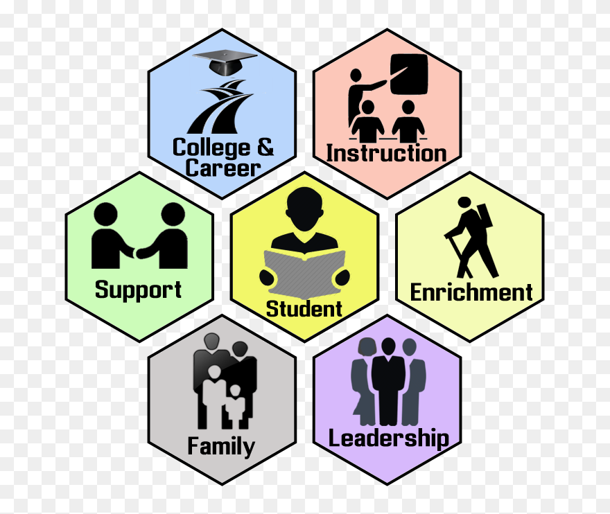 Services Hexagon - Clip Art Student Services - Png Download (#5559913 ...