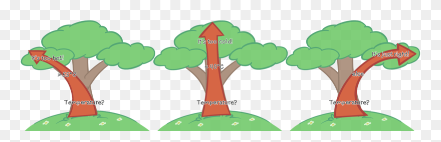 The Same Tree Shown Three Times - Illustration Clipart (#5606634 ...