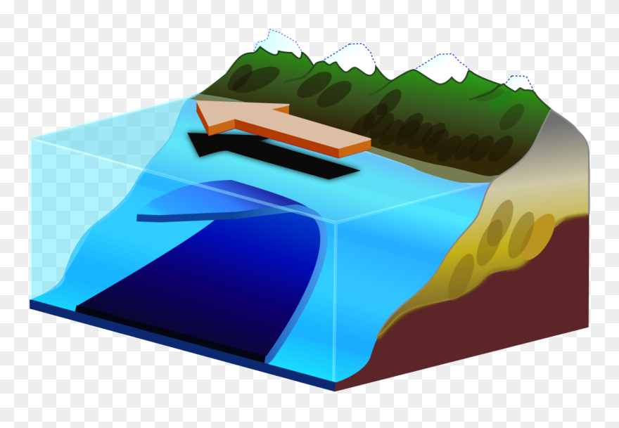 Subsurface Currents Clipart (#5707560) - PinClipart