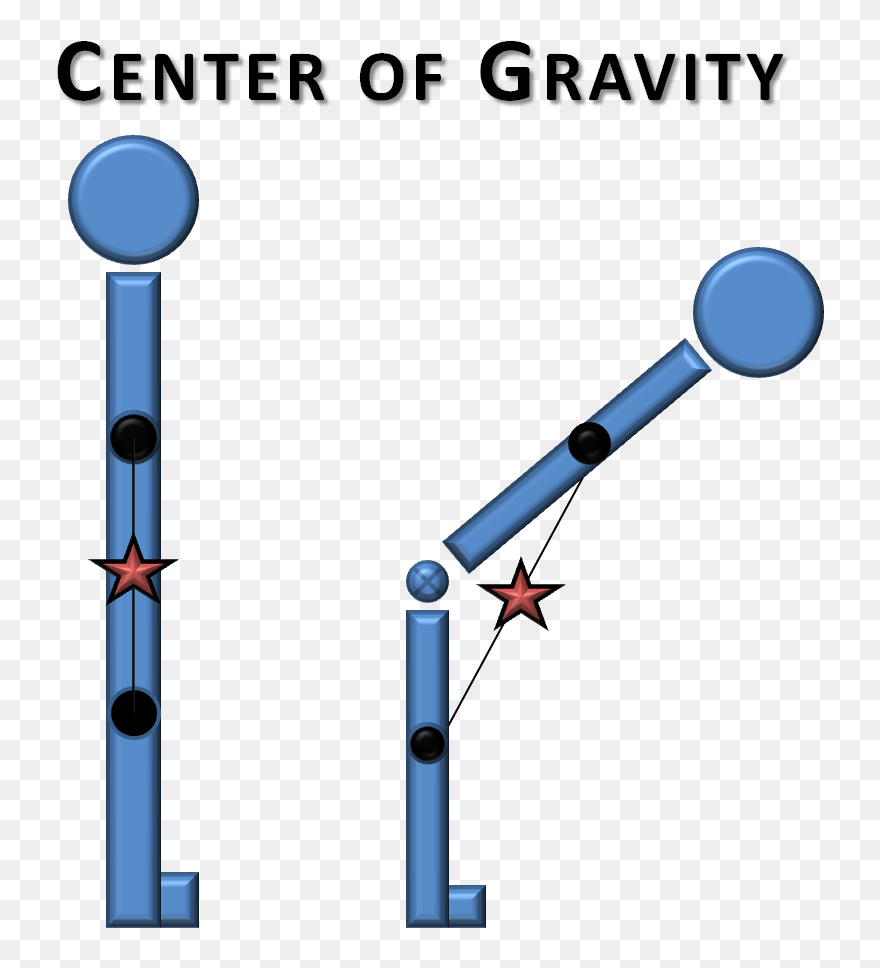 Centre Of Gravity Exercise Clipart (#5725233) - PinClipart