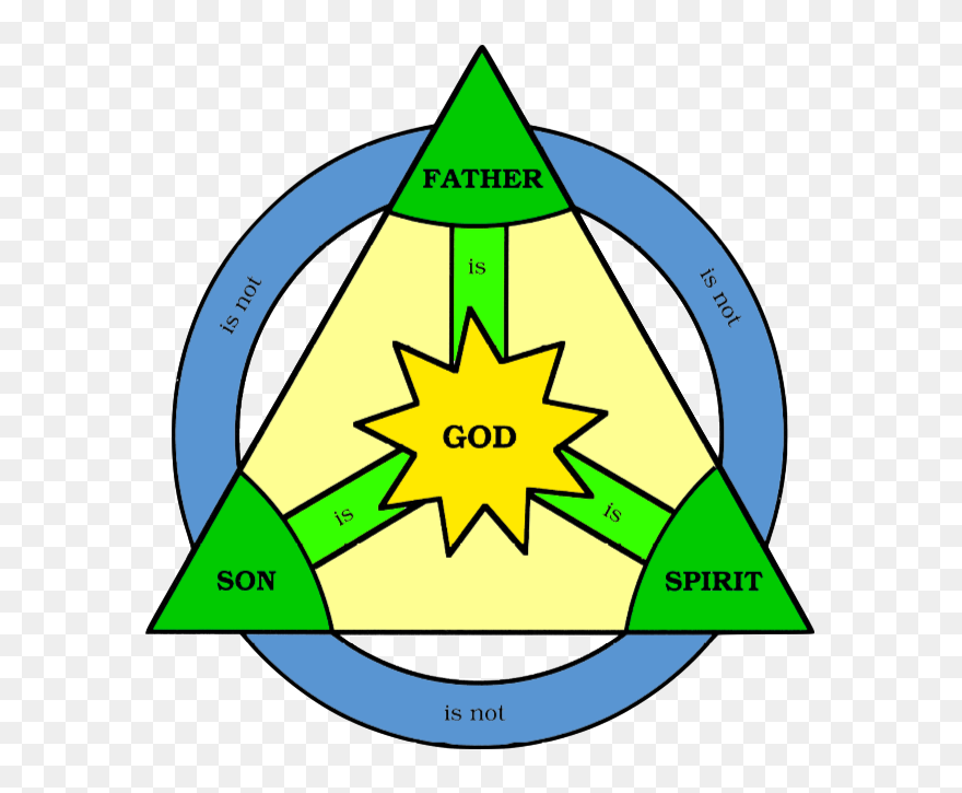 Holy Trinity Symbols Clipart