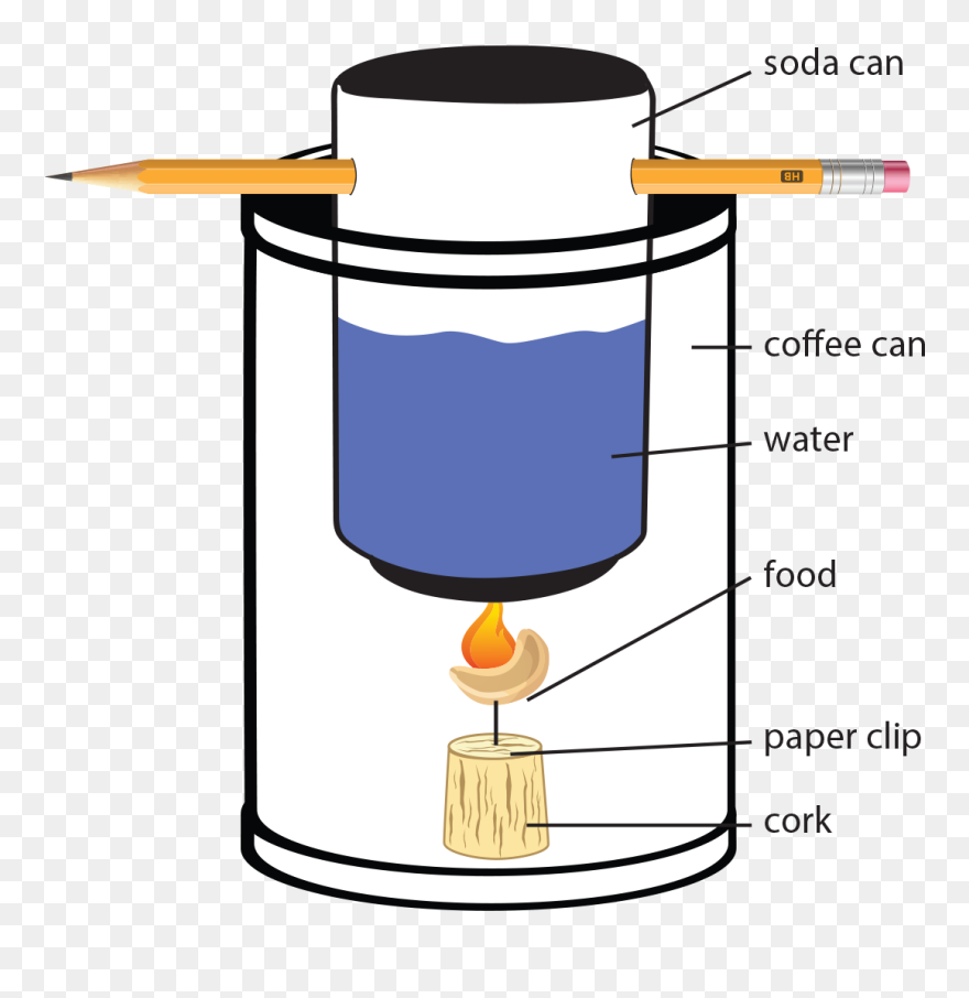 Calorimeter Png Clipart (#5781473) - PinClipart