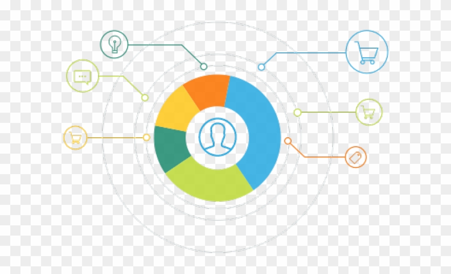 Mystery Clipart Market Research - Customer Touch Points Png Transparent ...