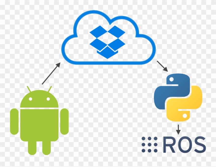 Project Overview - Green Color Brand Logos Clipart (#740229) - PinClipart