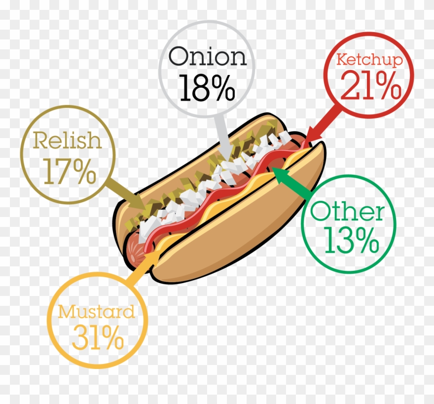 National Hot Dog Month Results - Hot Dog Clipart (#839907) - PinClipart