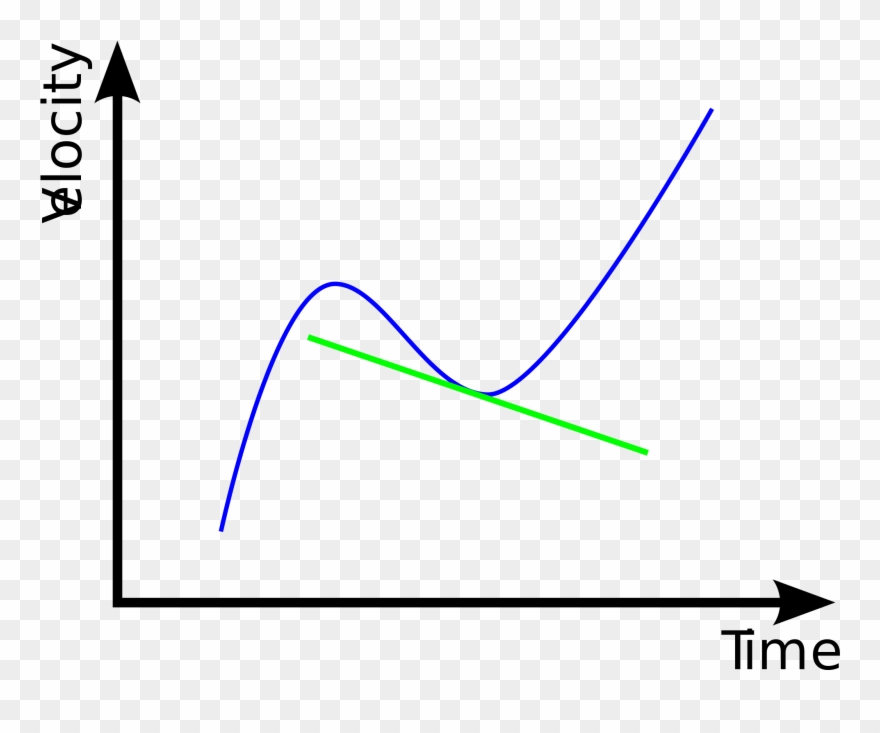 Rate Of Change - Acceleration Clipart (#866743) - PinClipart
