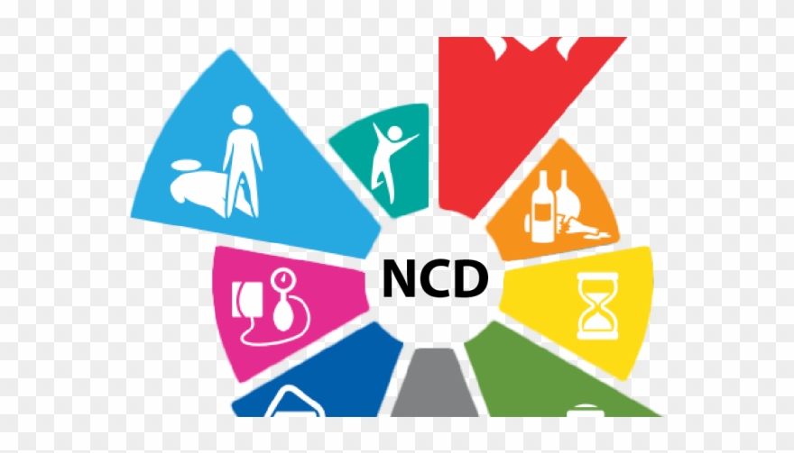 Voluntary Global Ncd Targets Clipart (#886954) - PinClipart