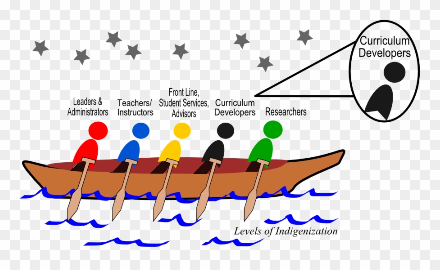 Pulling Together - Indigenization Clipart (#893910) - PinClipart