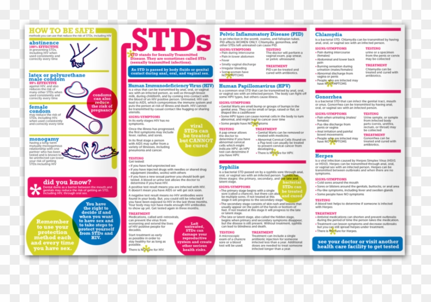 Download Brochure About Stds Clipart Chlamydia Infection Sexually ...