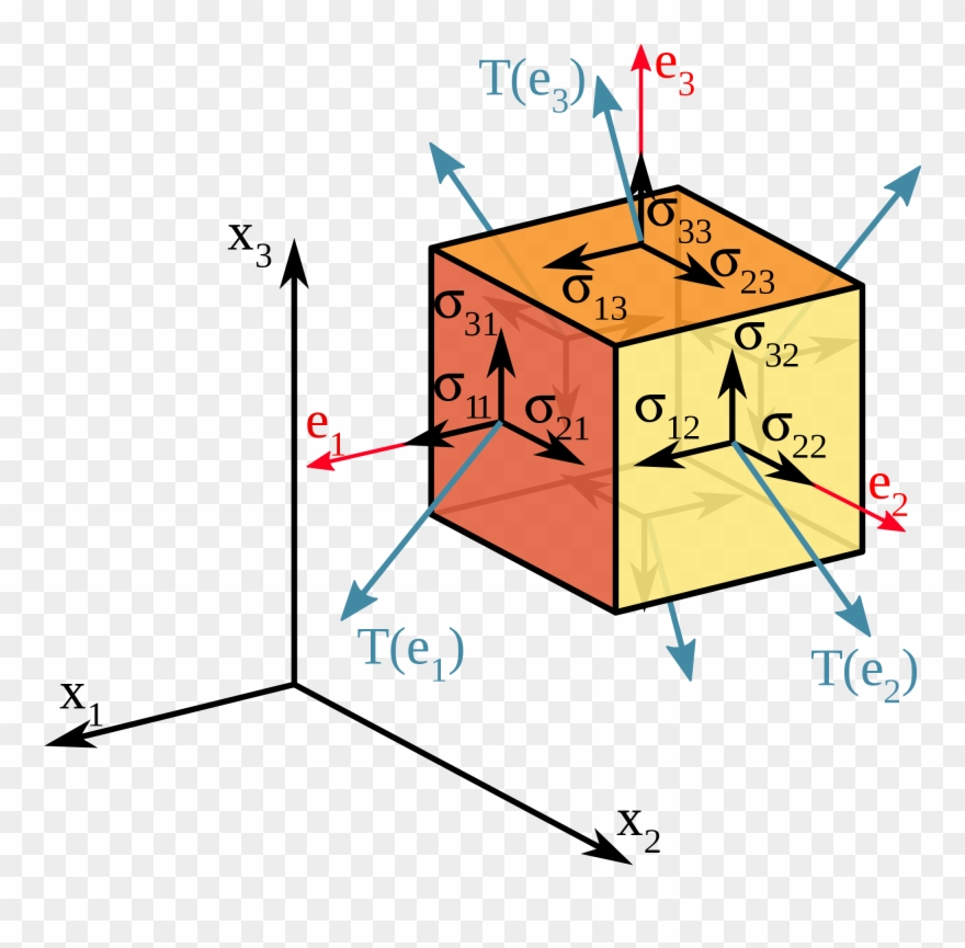 Open - Tensor Clipart (#909551) - PinClipart