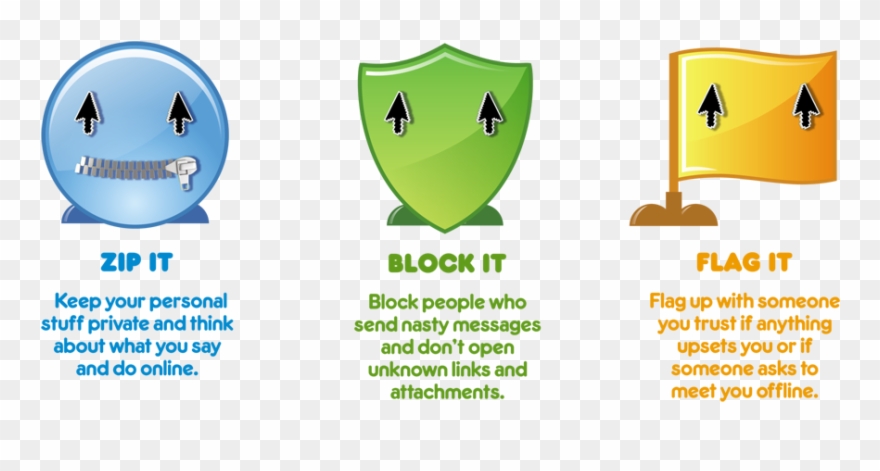 Wonderful Safety Signs Online Pretty Creative Safety - Zip It Block It ...