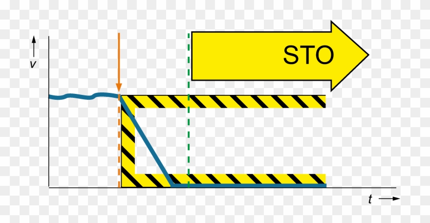 Safe Torque Off Function Clipart (#919944) - PinClipart